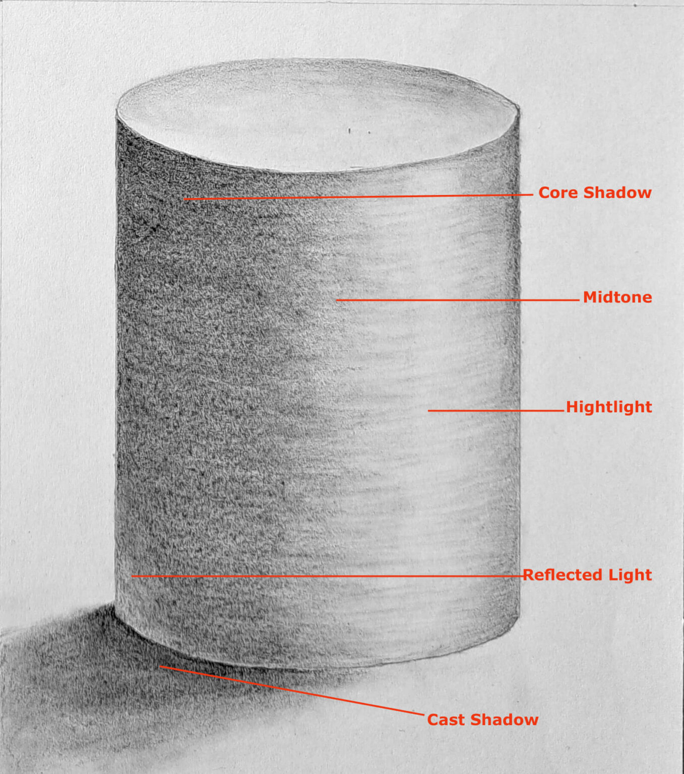 Drawing Basic Forms: Draw a Realistic Cylinder in 4 Easy Steps | Muus Art